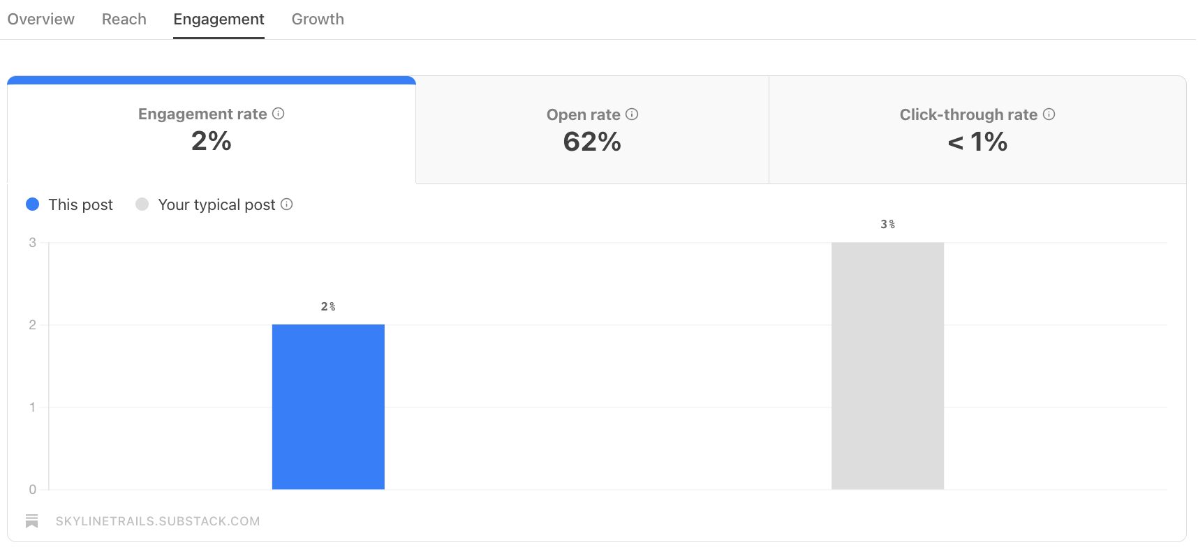 Guide to your Substack Posts page – Substack, Inc