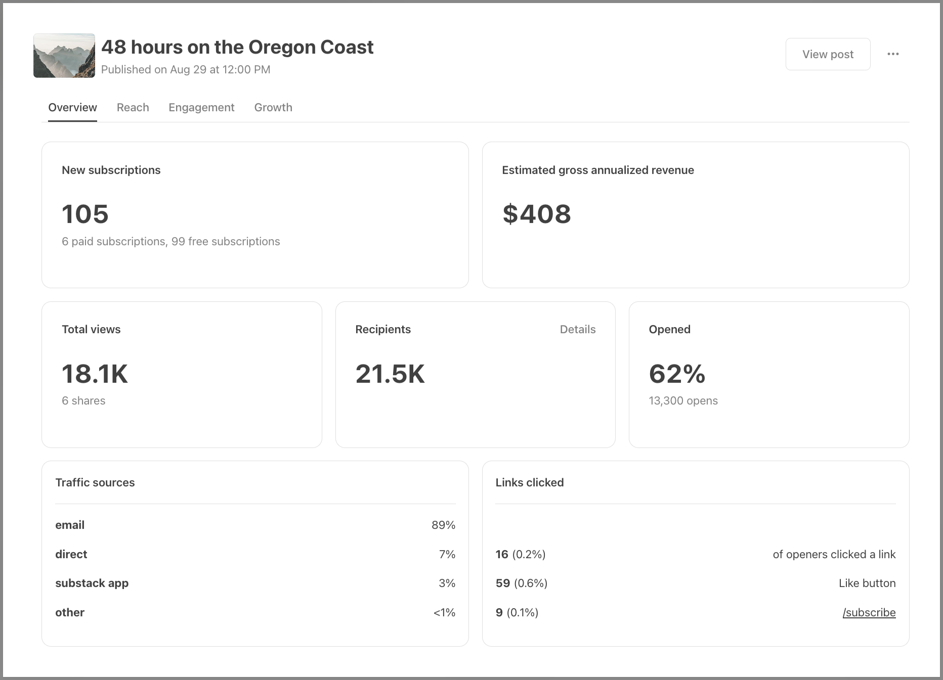 A guide to Substack metrics – Substack, Inc