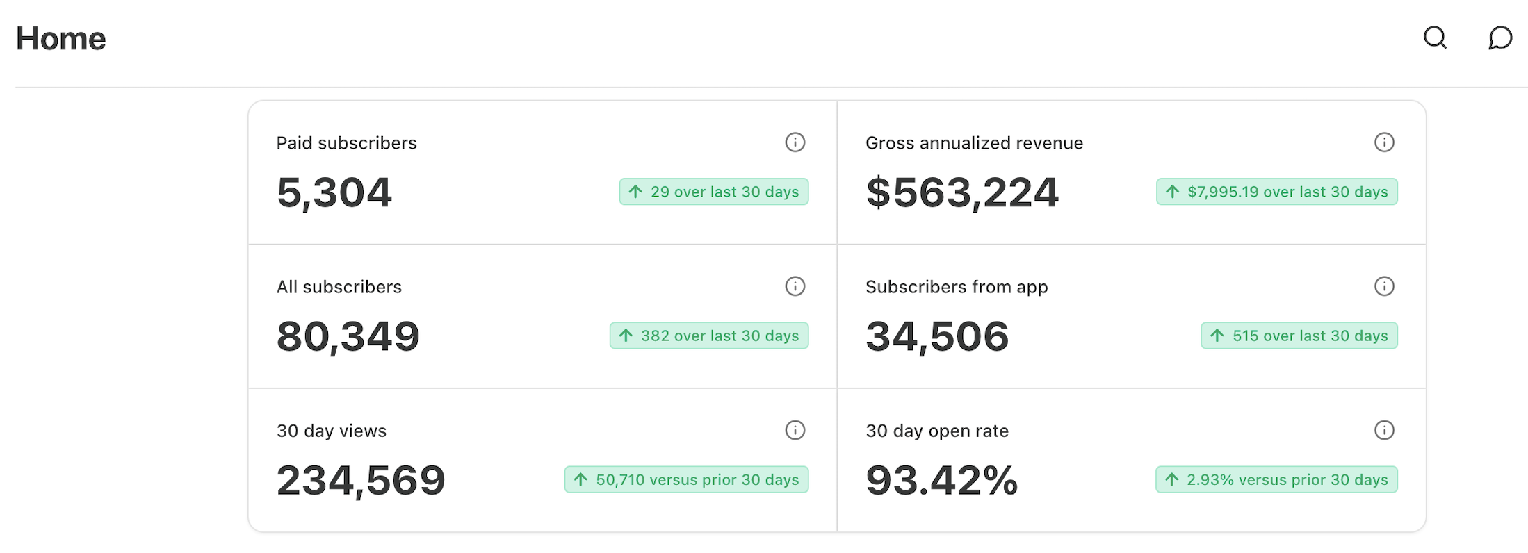 Guide to your Substack Home – Substack, Inc