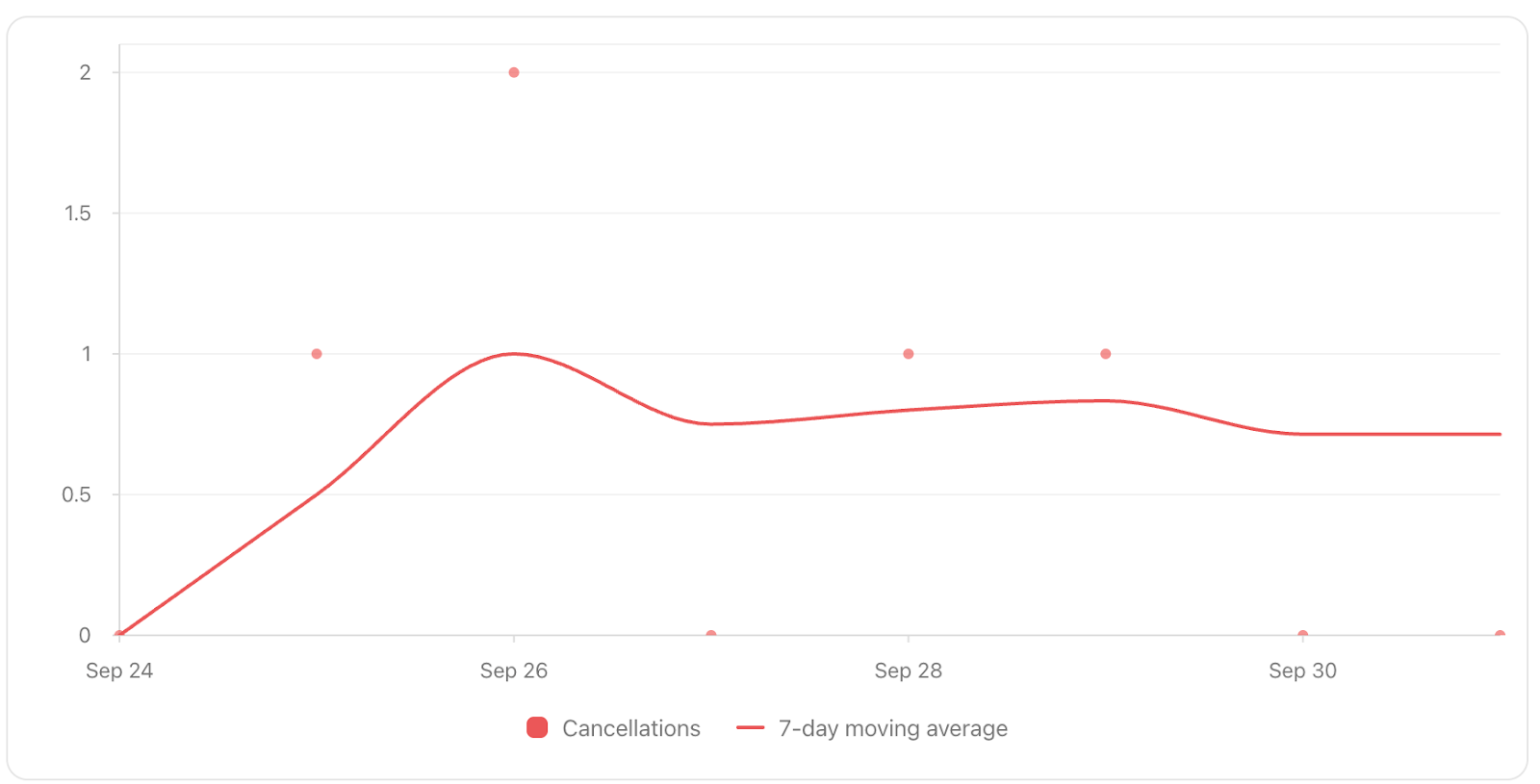 What does my Retention tab on Substack show? – Substack, Inc