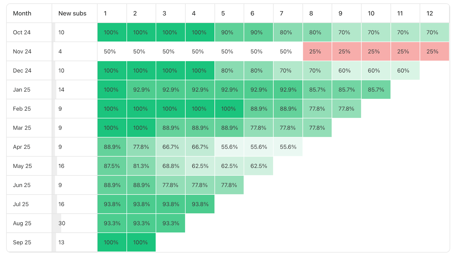 A guide to Substack metrics – Substack, Inc