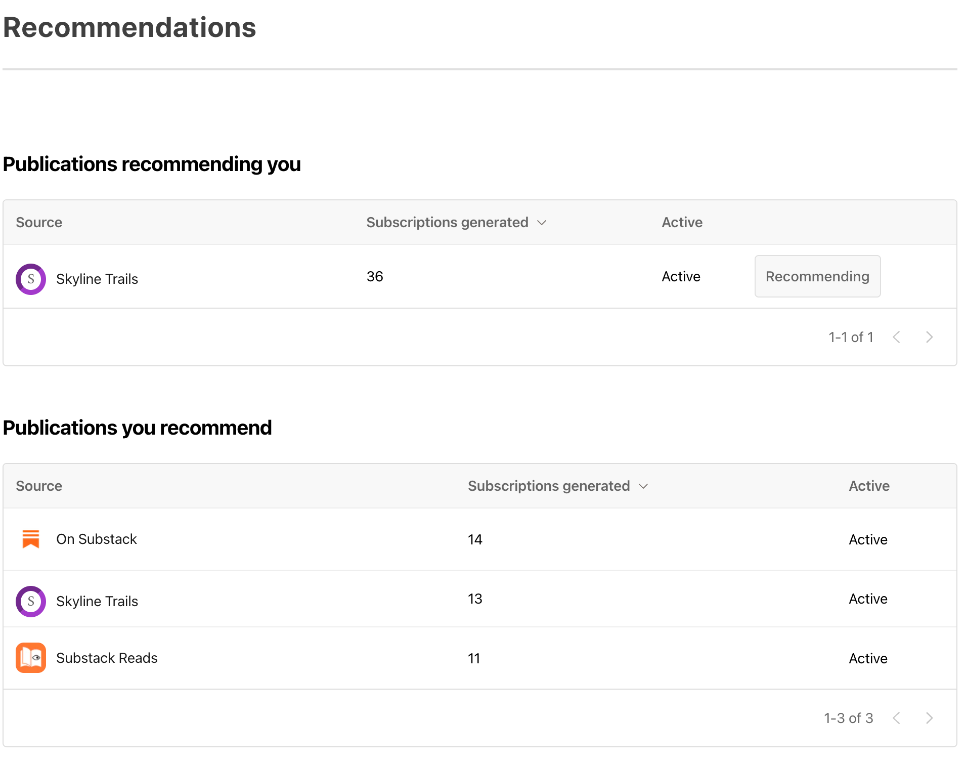 How can I recommend other publications on Substack? – Substack, Inc